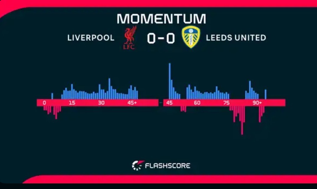 Liverpool v Leeds (1/1/2026): Page 4 - One Mick Jones